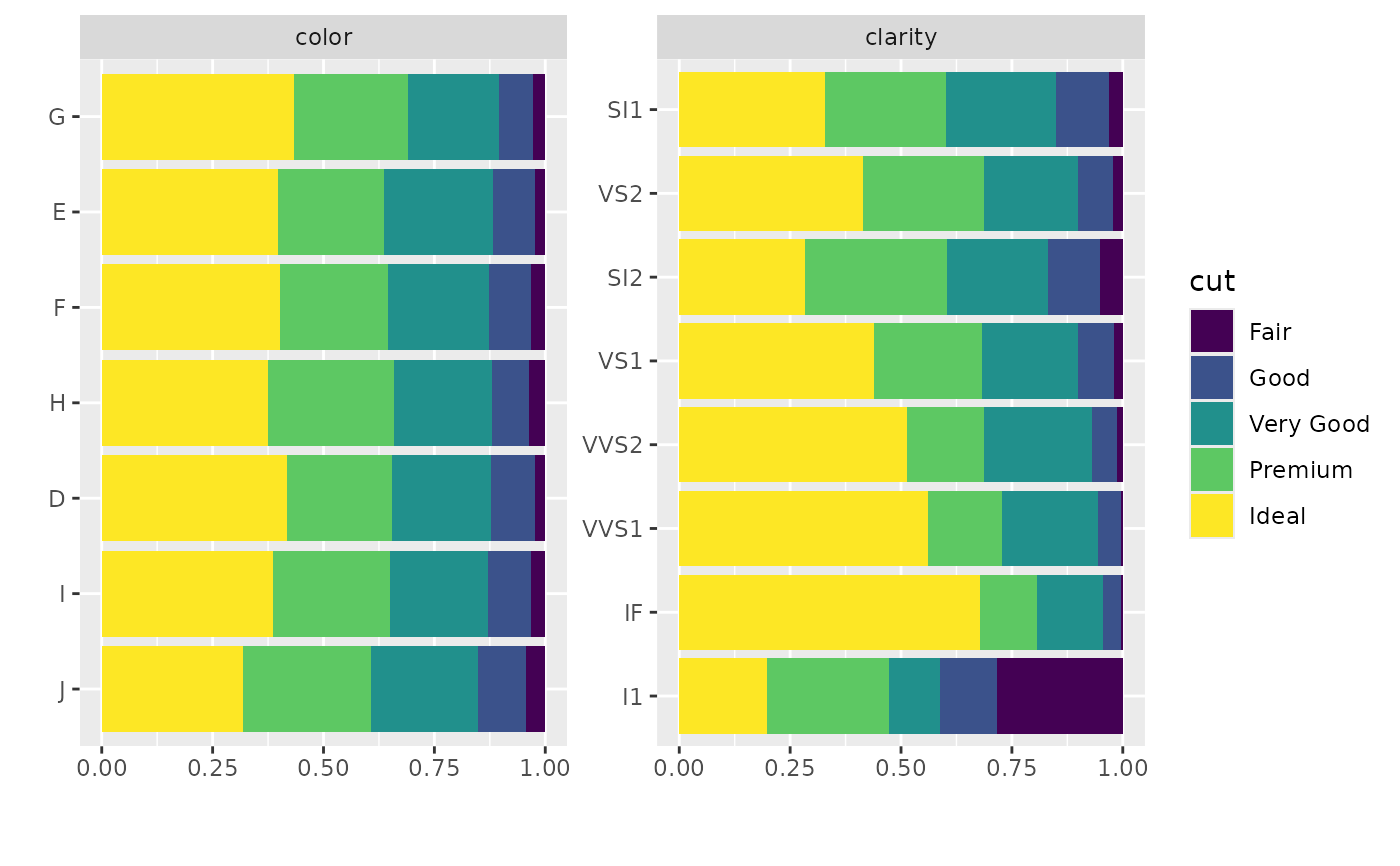 R Bar Plot With Named Groups On X Axis In Ggplot2 Stack Overflow Vrogue